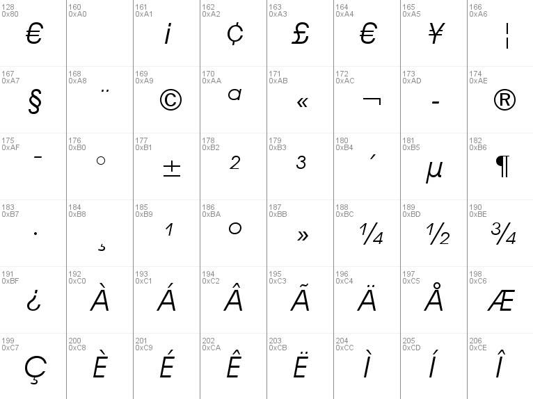 Avantgarde BK BT Font - Fontspace.io